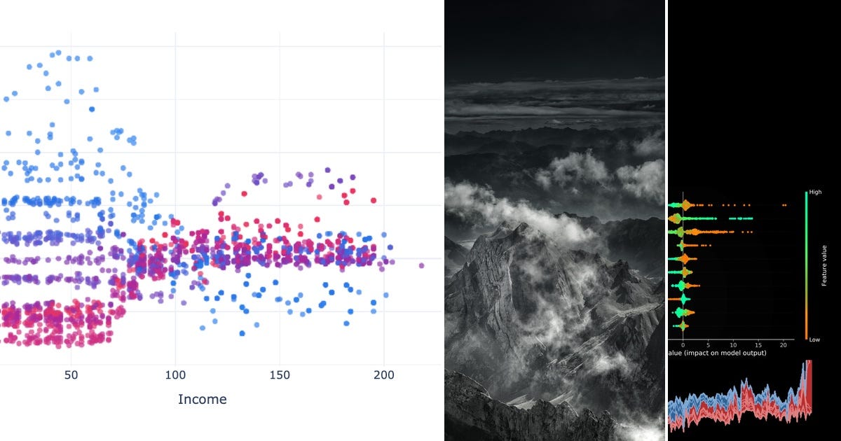 List: Shap | Curated by YZ | Medium