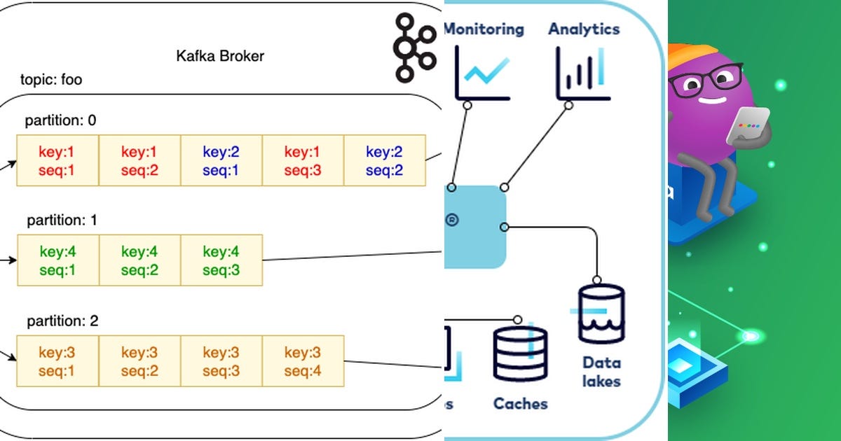 List: Kafka | Curated by azhar.mvit | Medium