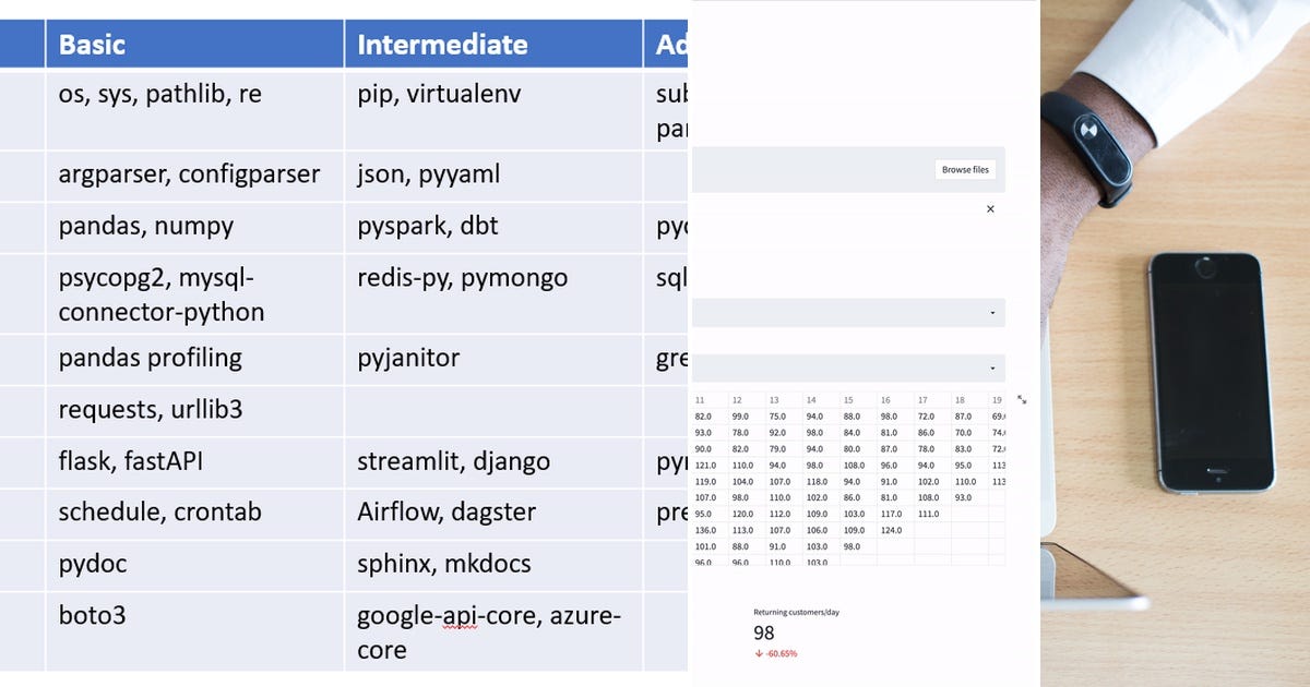 List: python libs | Curated by daniel diaz | Medium