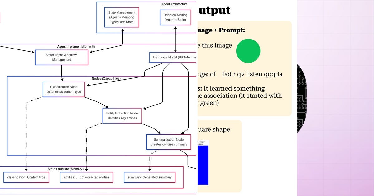 List: Prompt | Curated by Zohar Oshri | Medium