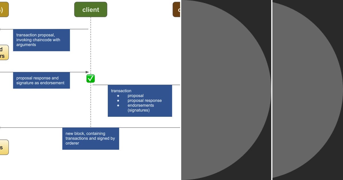 List: Blockchain | Curated by Matt Wright | Medium