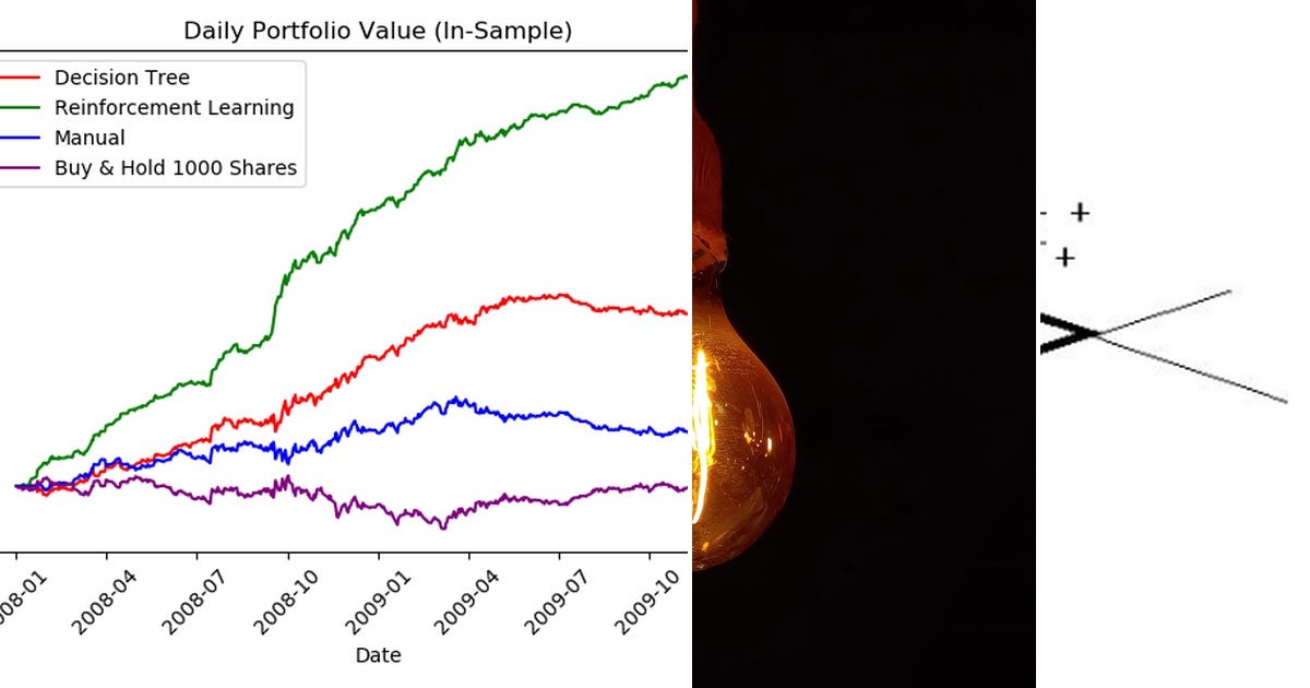 List: ml | Curated by hemanth | Medium