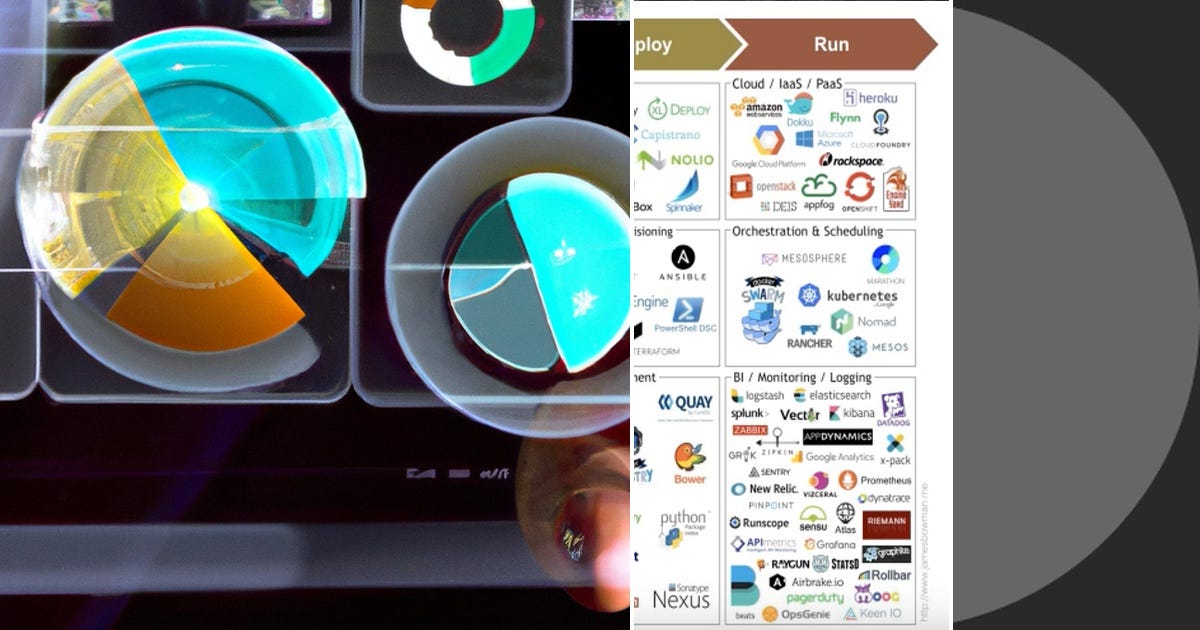 List: Pipeline | Curated by Domenico Negro | Medium