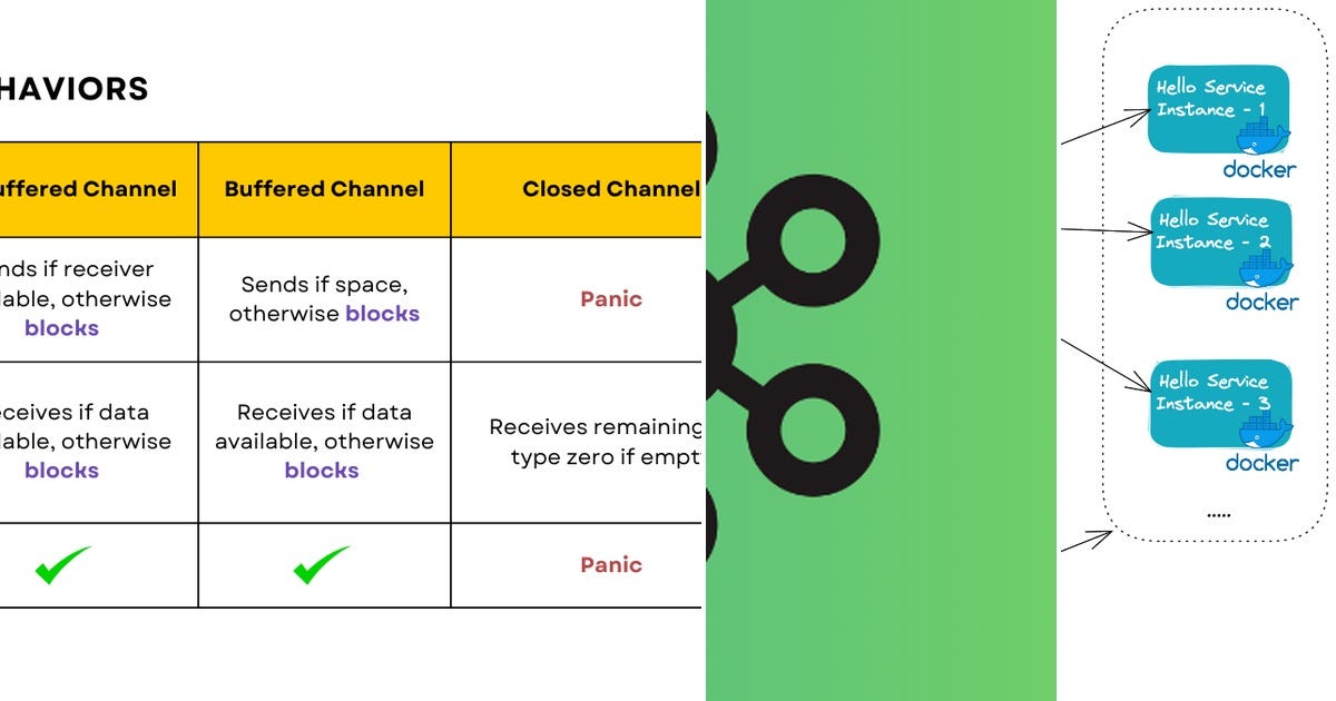 List: go | Curated by Wahyu Bagus Sulaksono | Medium