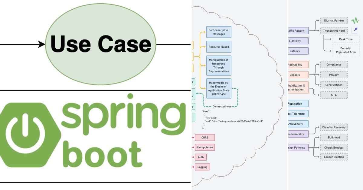 List: Software Architecture | Curated by Isaias Morochi | Medium