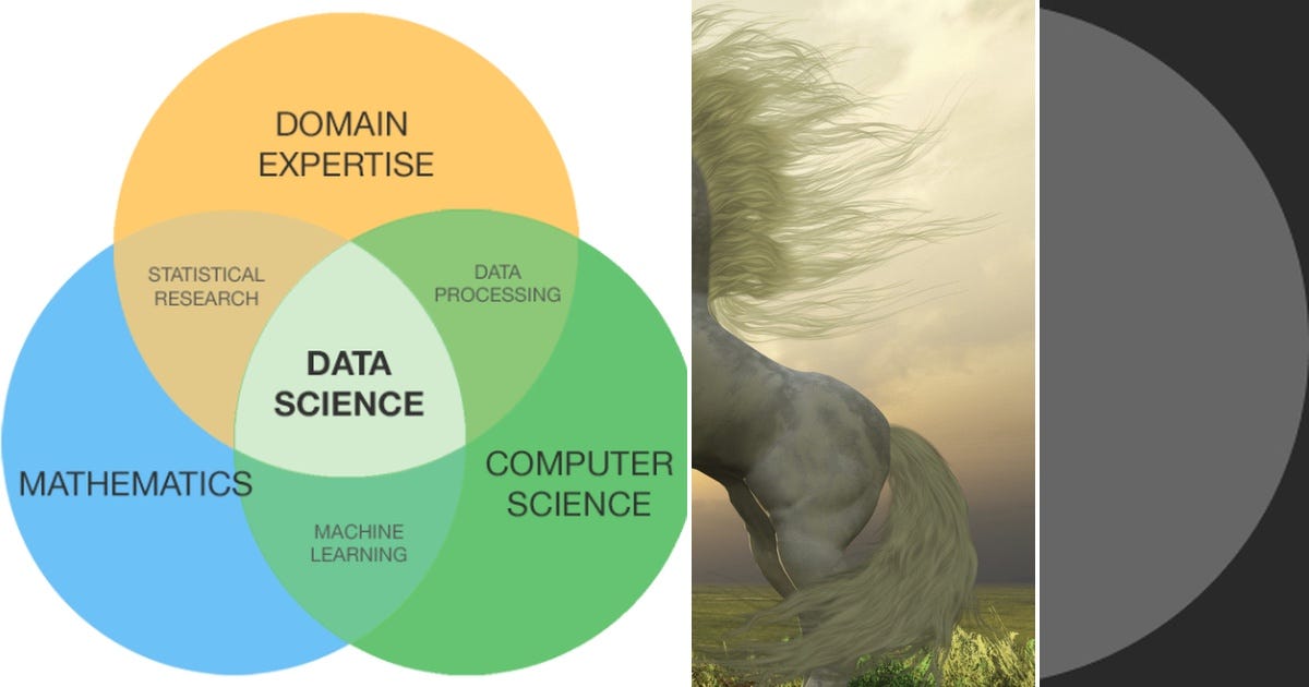 List: Interview Prep | Curated by Adam Poling | Medium