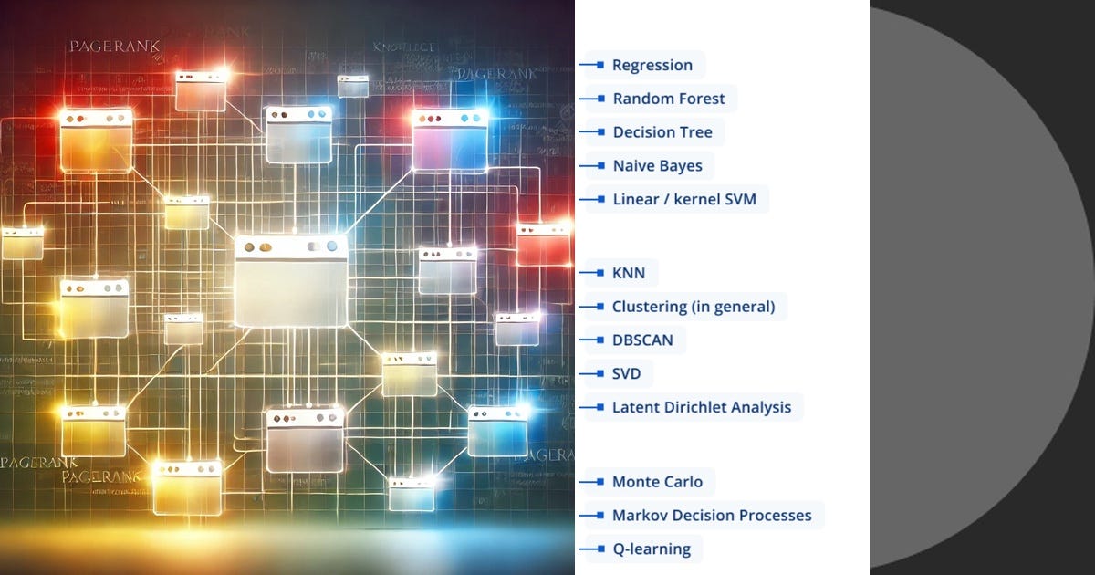 List: ML algo | Curated by Lancer | Medium