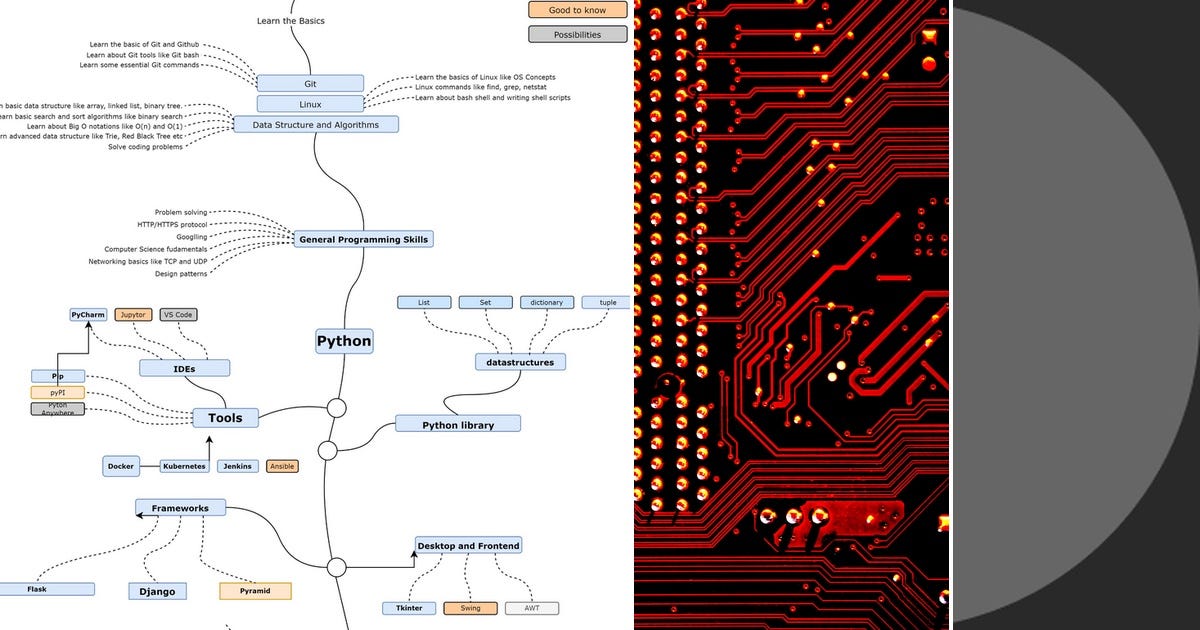List: AI | Curated by Mya Simon | Medium