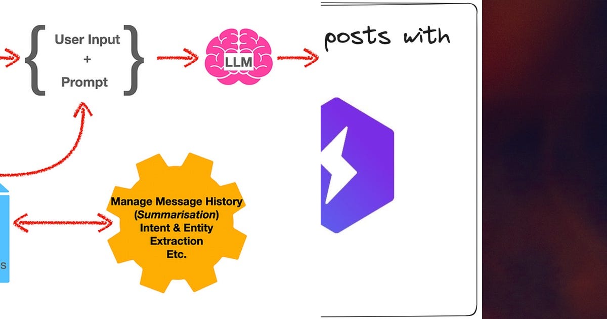 List: Agents | Curated by Stealthprisms | Medium