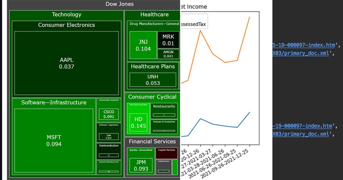 List: Python | Curated by Vincent Gomez | Medium