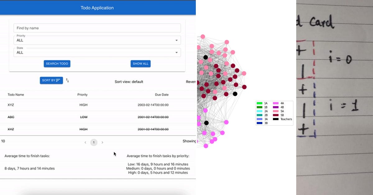 List: Tech Logs | Curated by Carolina Garma Escoffié | Medium