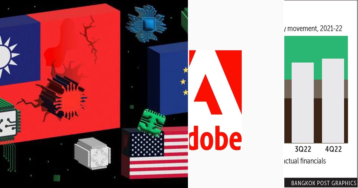 List: 美股市場 | Curated by Raina.C | Medium