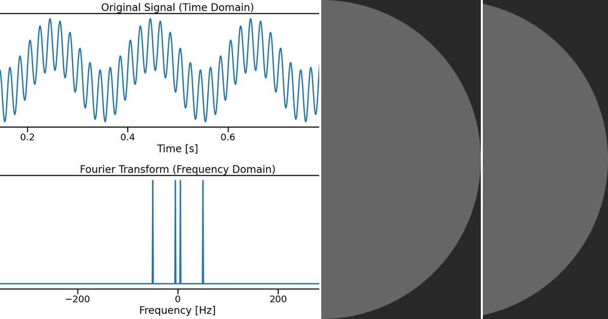 List: Wavelet Transform | Curated by Martin Schwanke | Medium