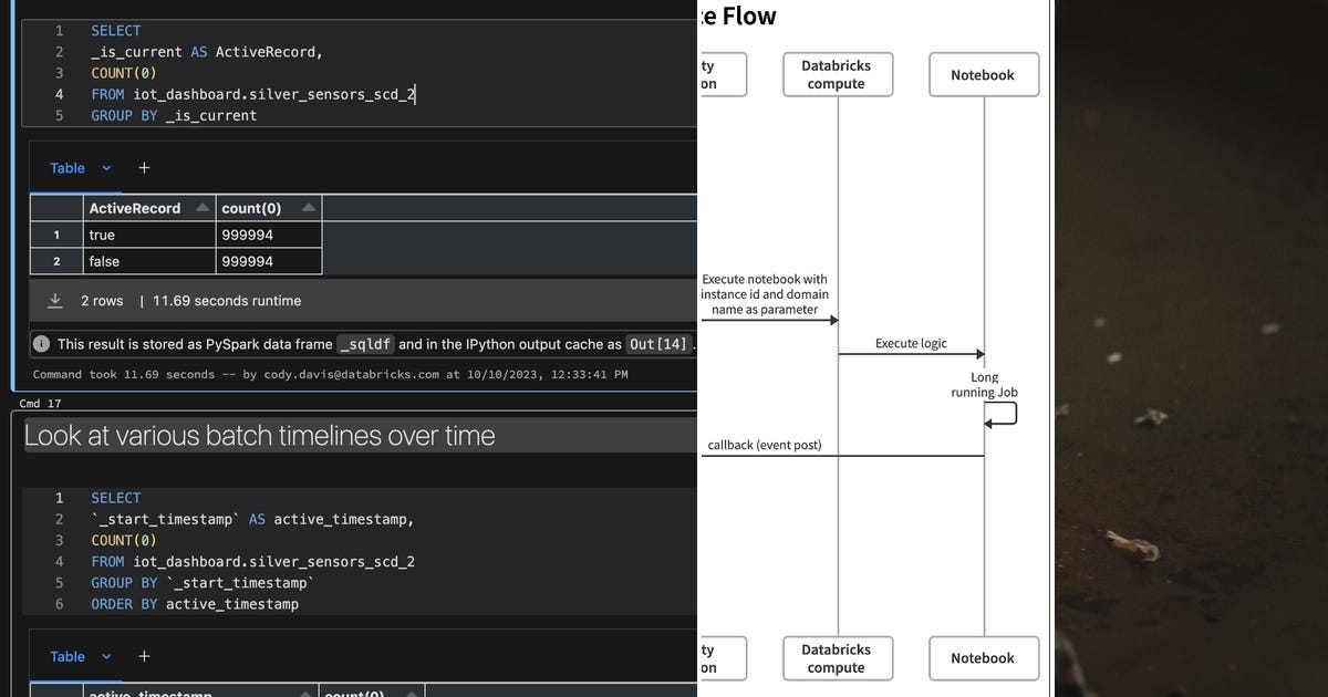 List: databricks | Curated by Bjarne Thorsted | Medium