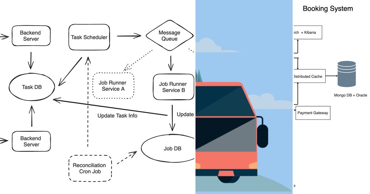 List: HLD Completed | Curated by santosh pandey | Medium