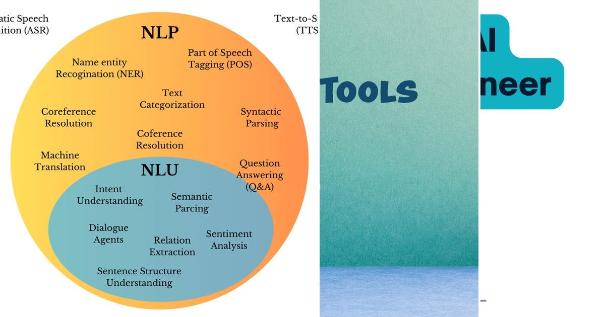 List: Ai | Curated by Muhammet Aslan | Medium