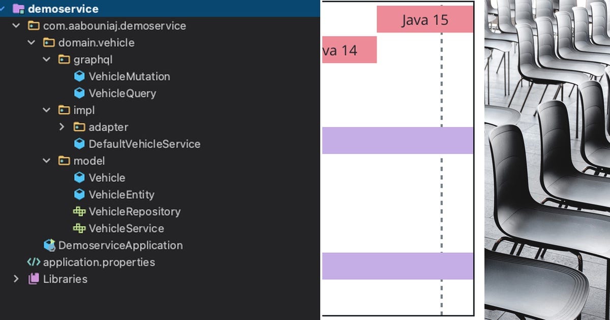 List: Java | Curated by Pattadon Bangthip | Medium