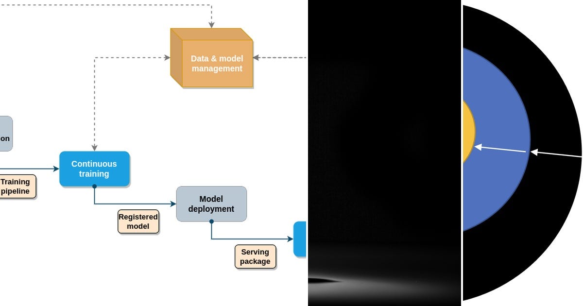 List: MLOPS | Curated by Samuel Taiwo | Medium