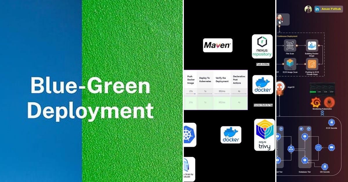 List: DevSecOPS | Curated by Subhobroto Roy | Medium