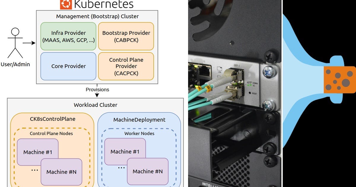 List: kubernetes cluster for labs | Curated by Kibambe NTAMBWE | Medium