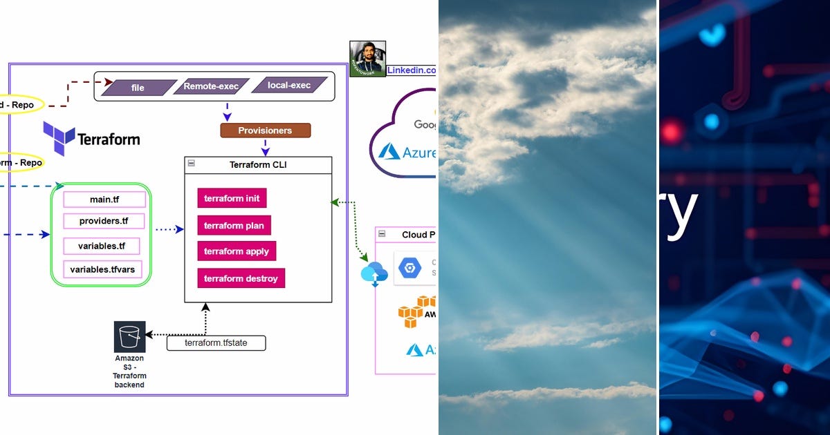List: Cloud | Curated by Claudio Mas | Medium