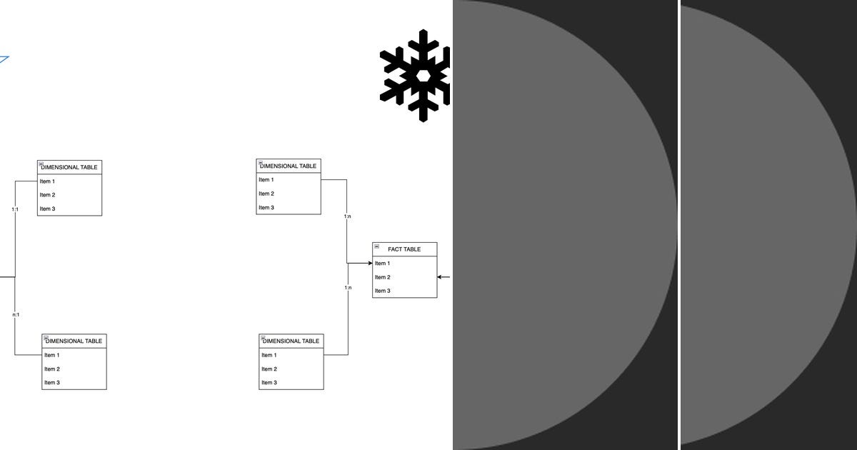 List: Data Modeling | Curated by Rodrigo Azevedo | Medium