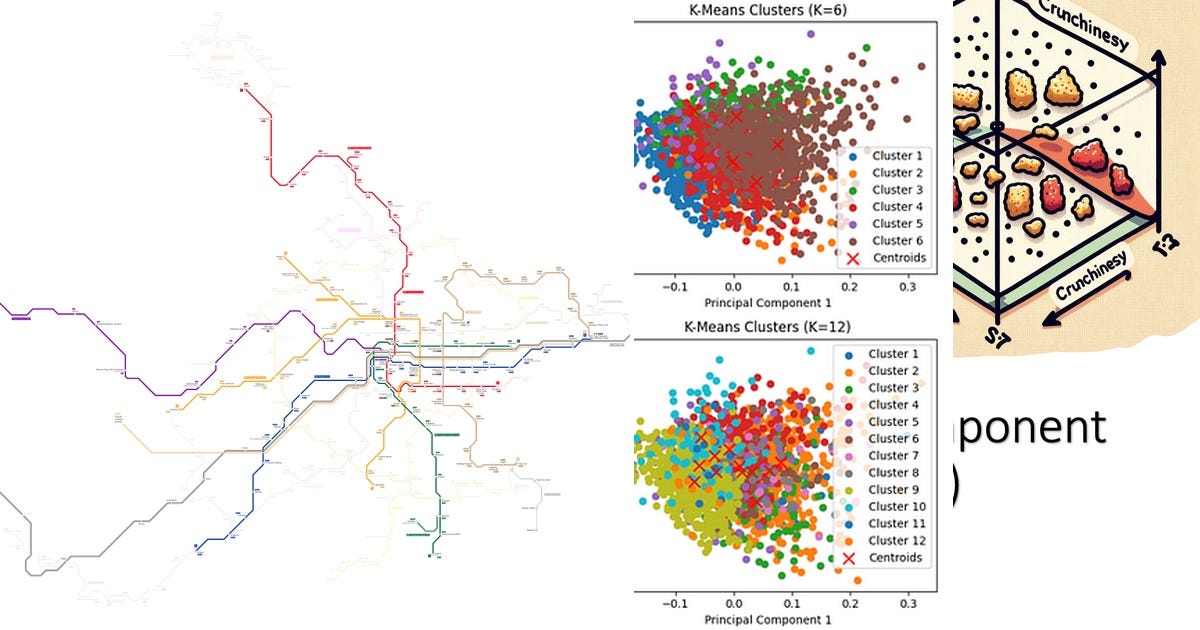 List: PCA | Curated by Arun Pai | Medium