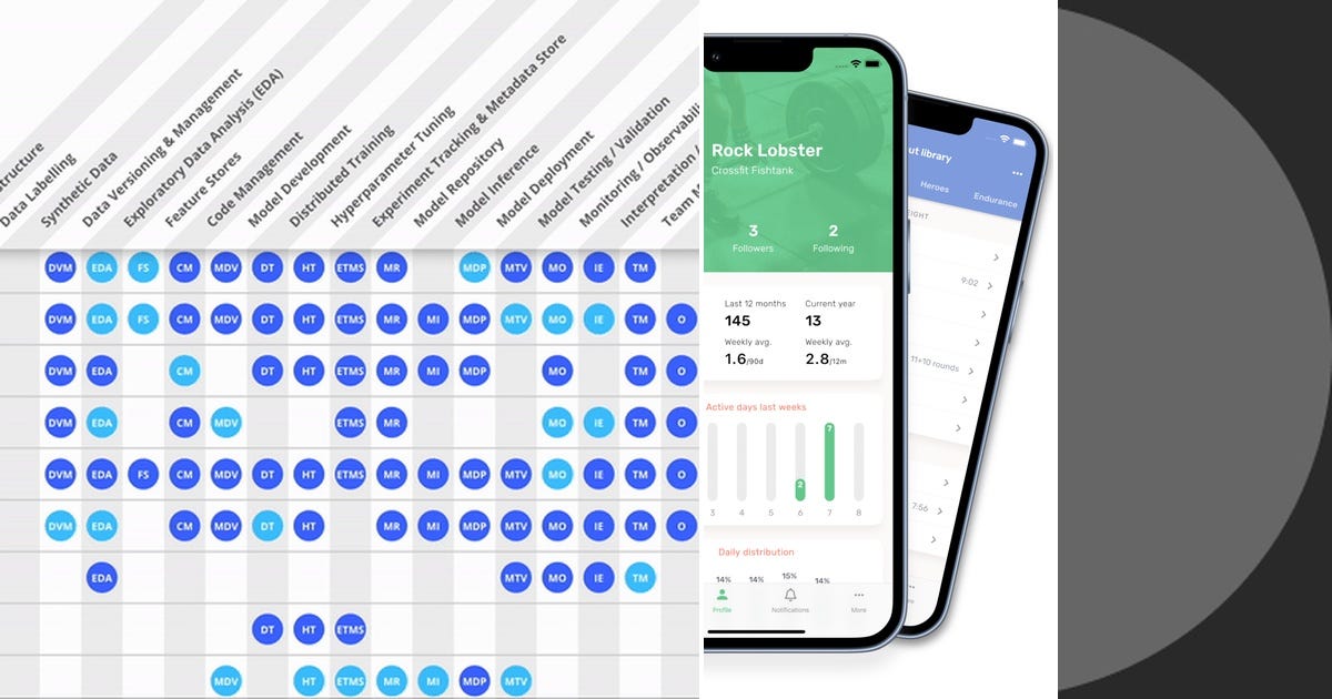 List: Dev. Experience | Curated by 최민섭 | Medium
