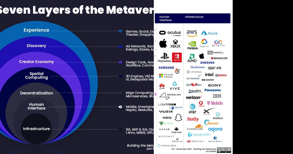 List: Metaverse stocks | Curated by Steven Kimura | Medium