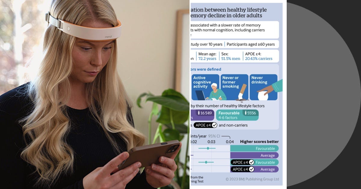 List: Brain health | Curated by 🧠 Naomi Glover - Applied Neuroscientist ...