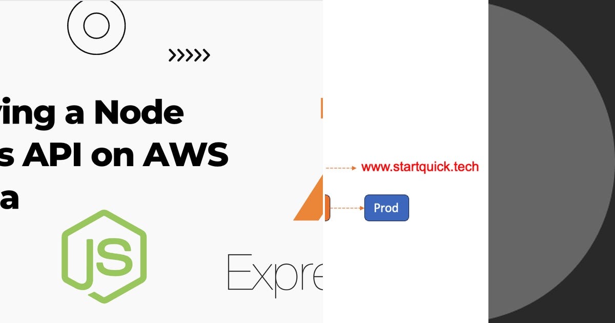 List: Aws | Curated by Kevin Catucuamba | Medium