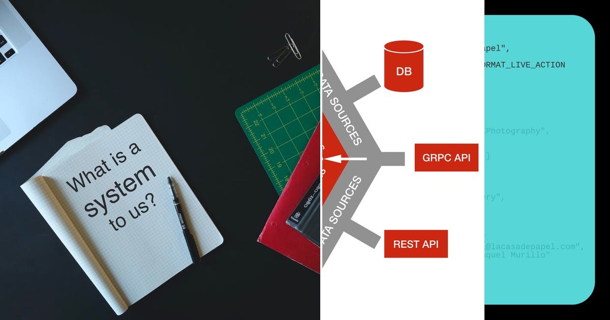 List: SystemDesign | Curated by Sandeep | Medium