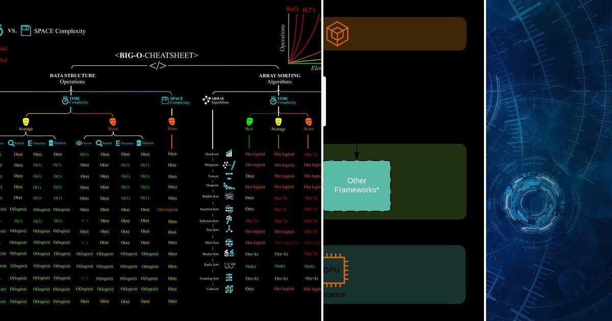 List: DJL | Curated by Fort | Medium