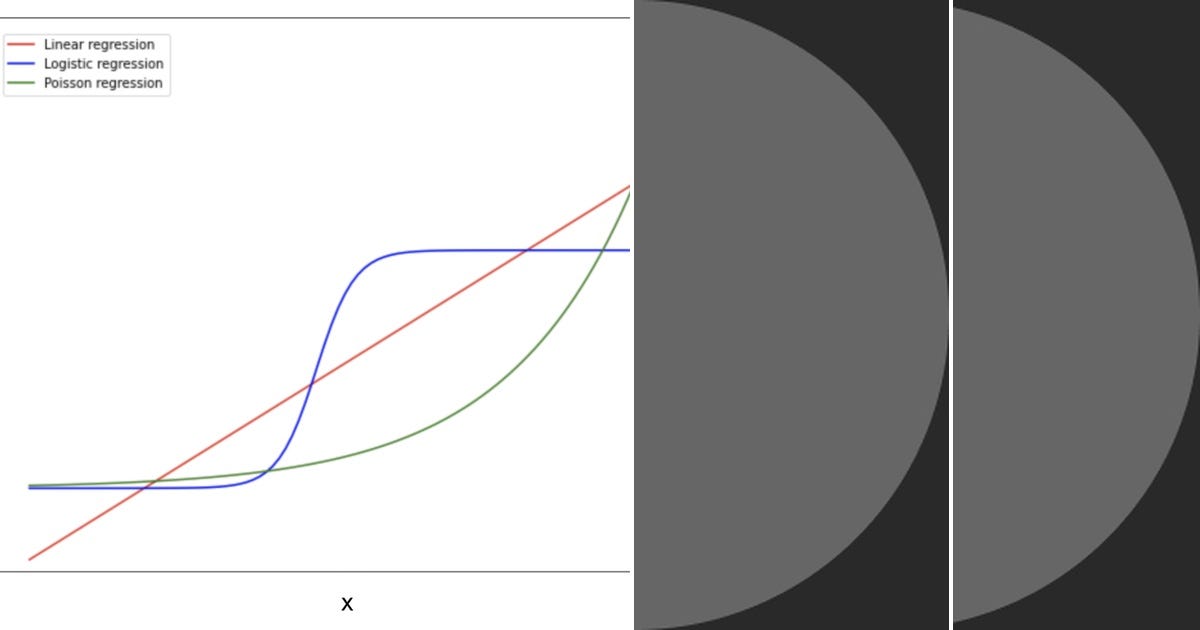 List: GLM | Curated by Hiroshi Thurber | Medium