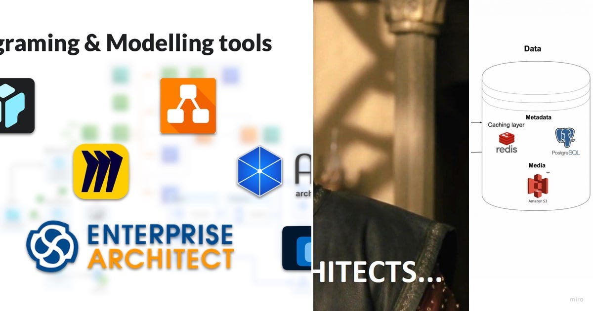 List: Software Architecture | Curated by Khemtat Lengpaiboon | Medium