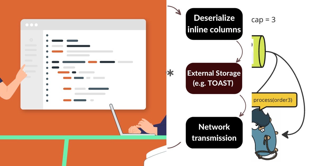 List: Interview Prep | Curated by Anupam Nirwan | Medium