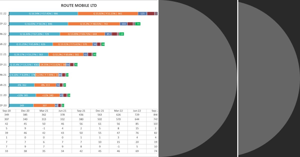 List: Route Mobile | Curated by Freevest | Medium