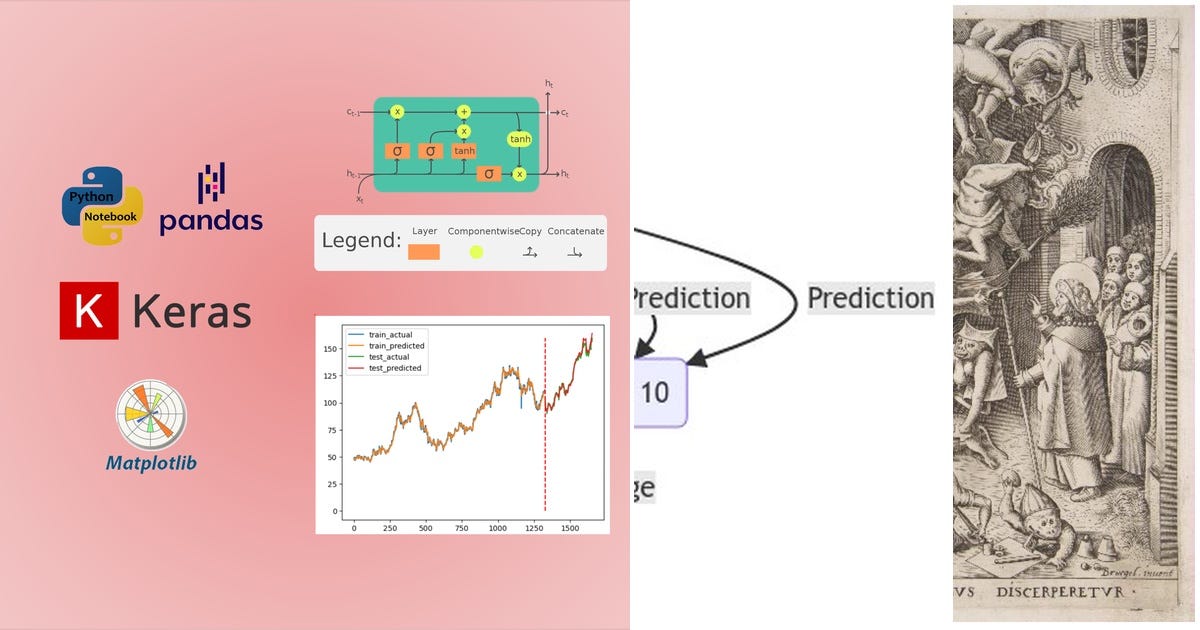 List: Forecasting | Curated by Nanno Mulder | Medium