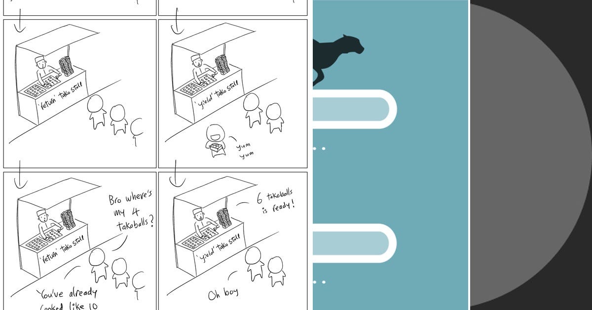 List: performance | Curated by Daniel Ludwig | Medium