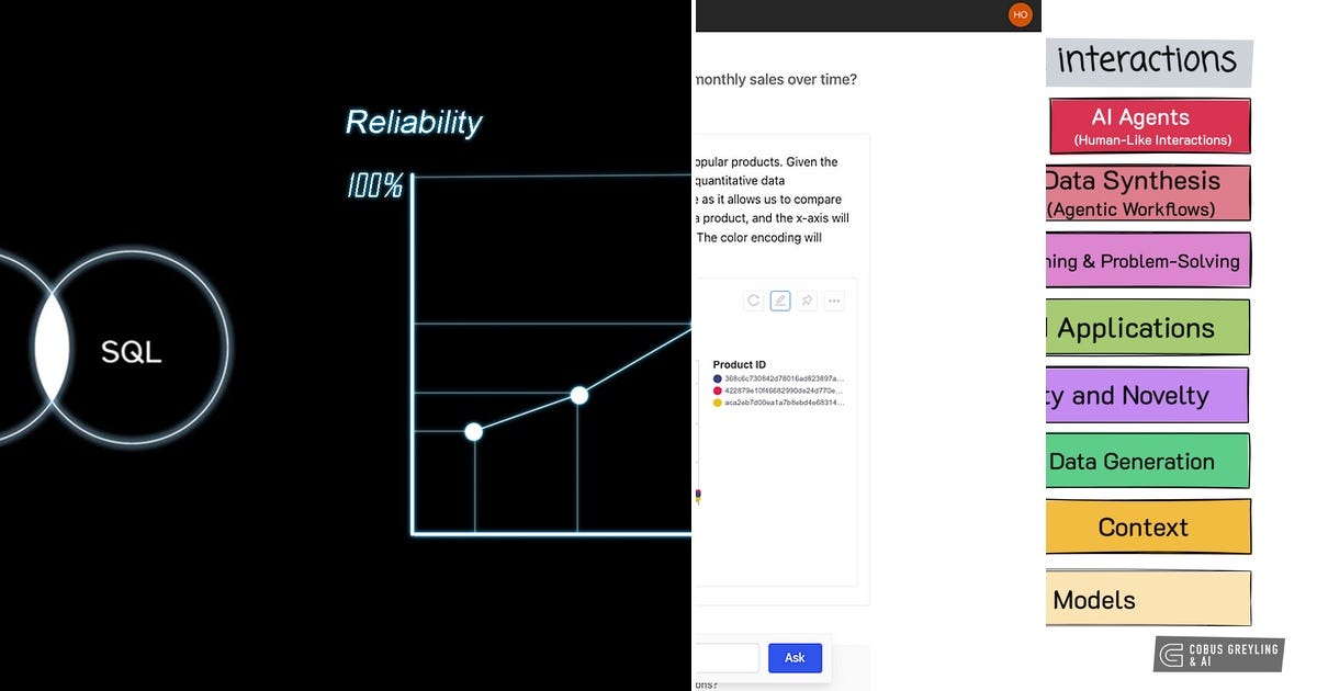 List: AI | Curated by Marc Rocha | Medium