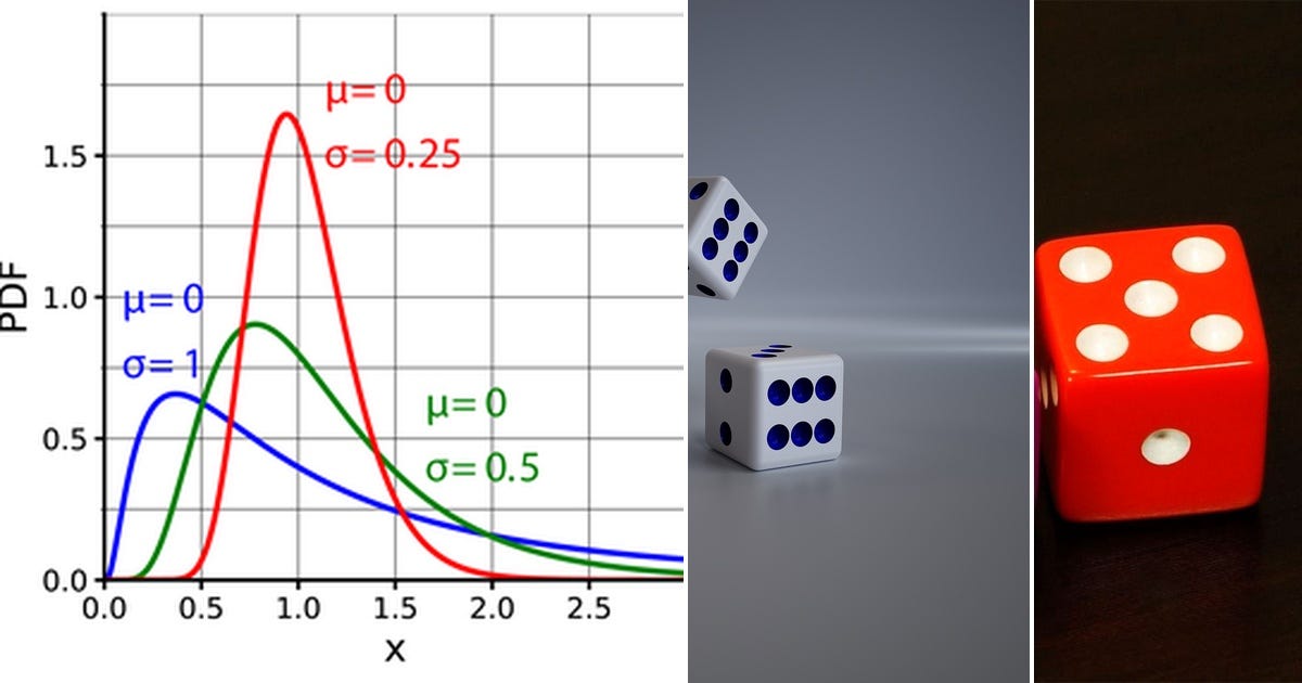 List: Chebeshevs Inequality | Curated by Hiroshi Thurber | Medium