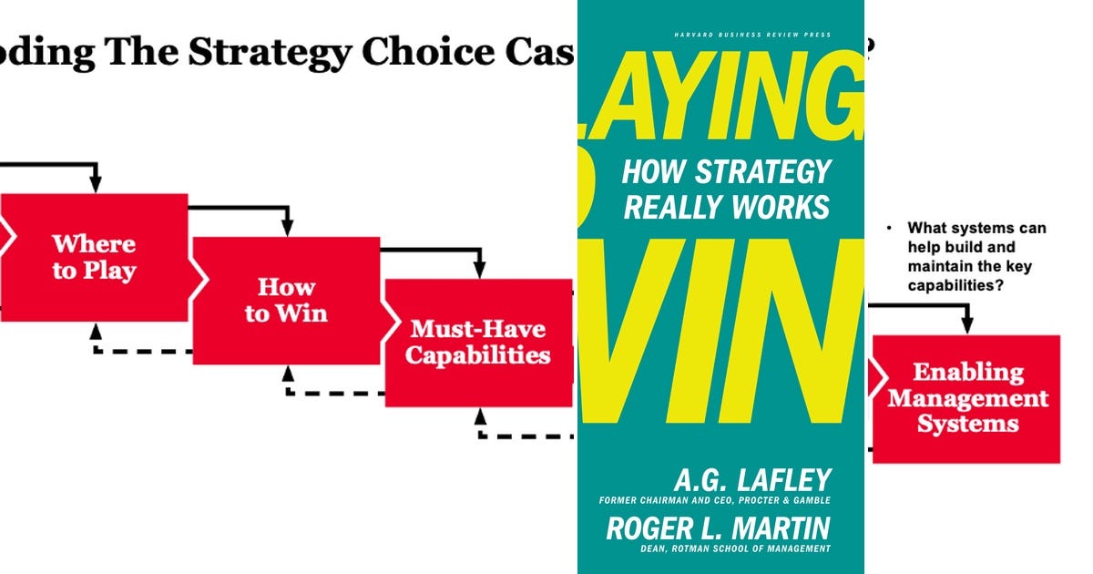 List: Strategy | Curated by Fitha Rachmah | Medium