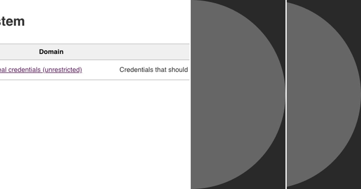List: CICD | Curated by Maseruka Cephas | Medium