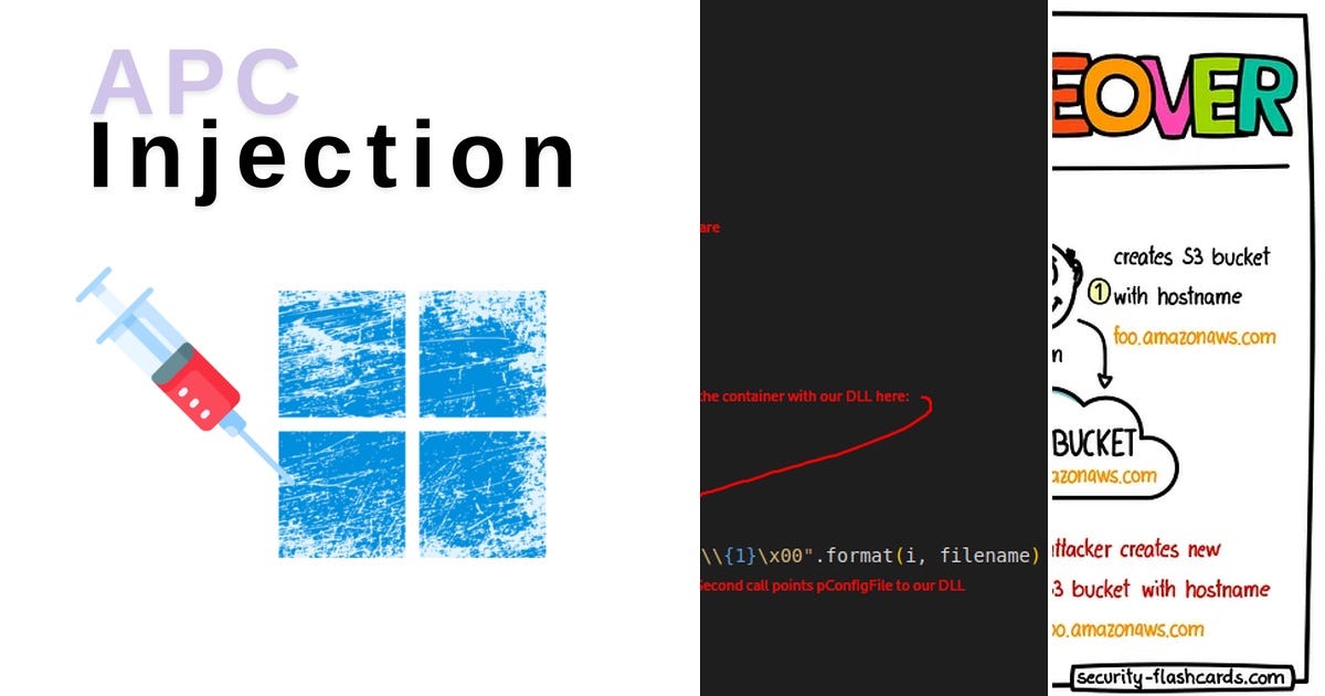 List: Hacking/Exploit | Curated by Hussein Alselwi | Medium