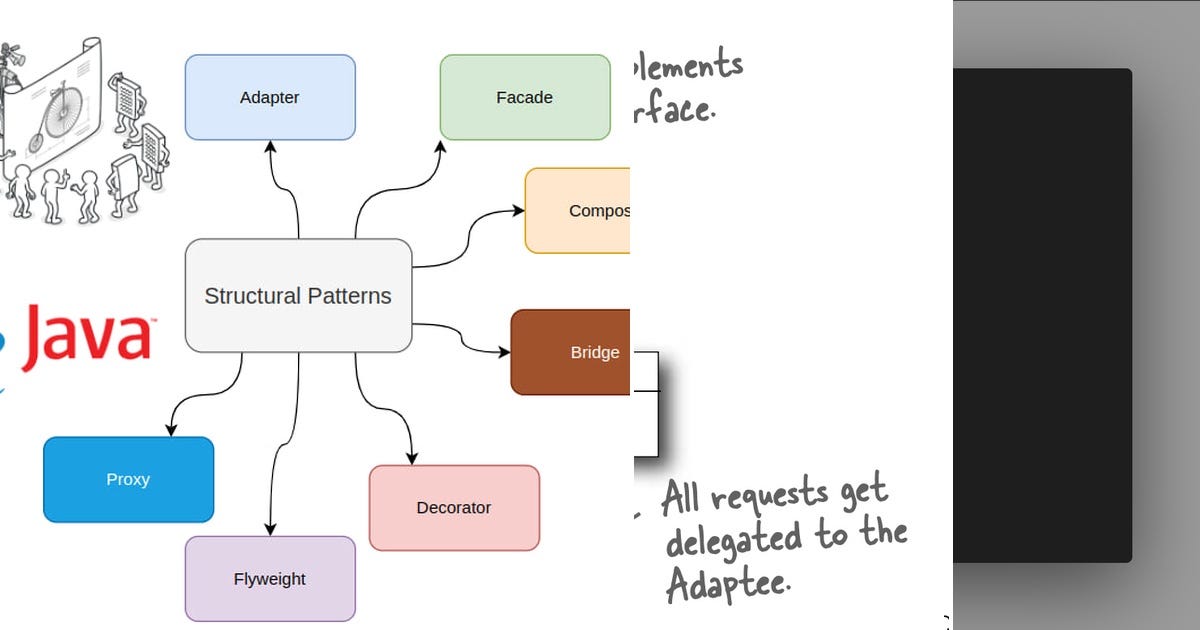 List: Patterns | Curated by Antonio Casado | Medium