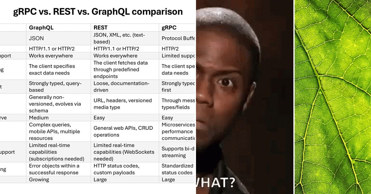 List: GraphQL | Curated by Hector Diaz | Medium