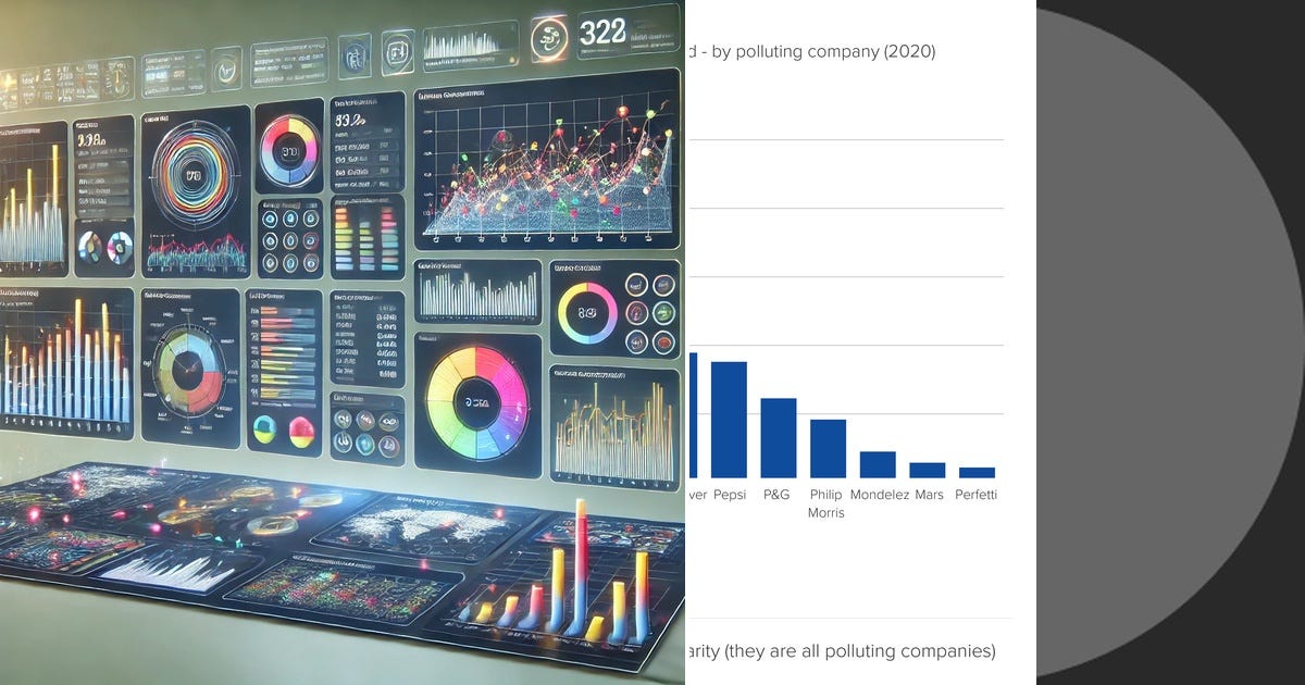 List: Data visualisation | Curated by Jemil Desai | Medium