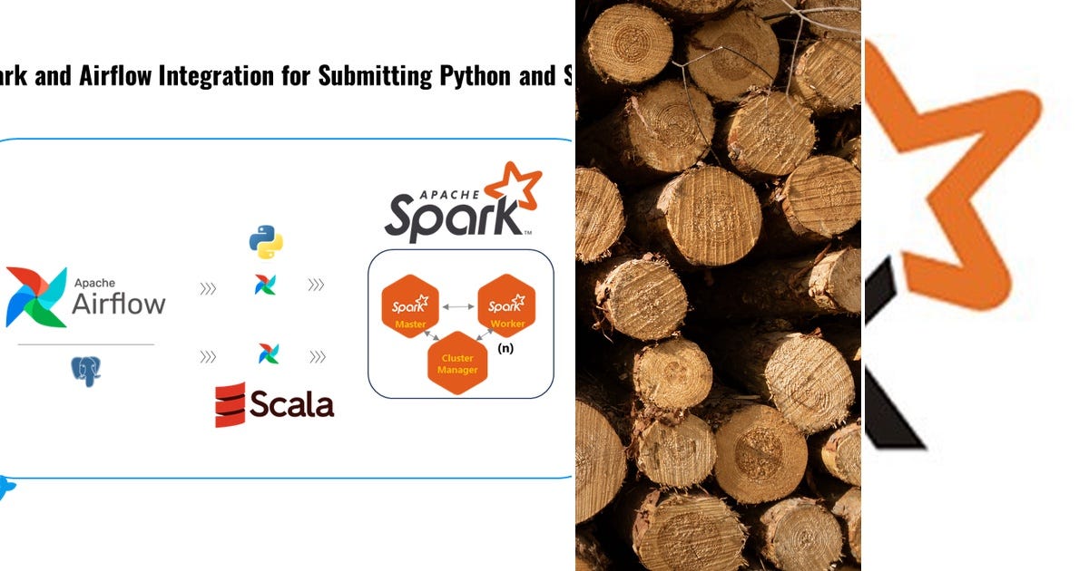 List: ETL Pyspark | Curated by Yumir | Medium