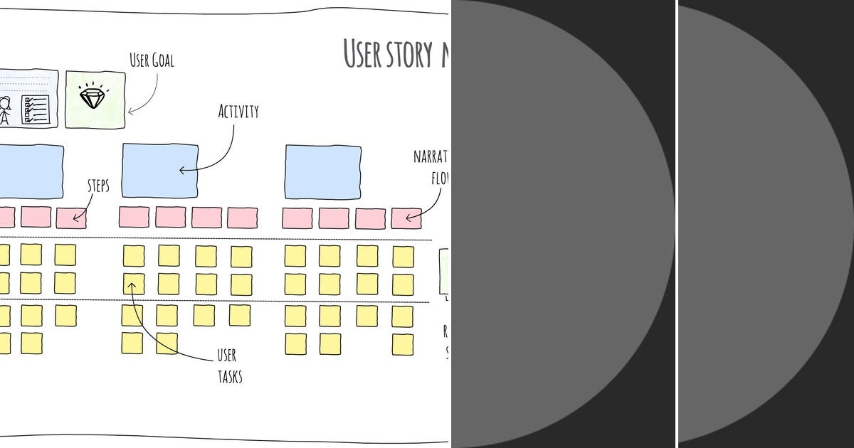 List: Story mapping | Curated by Nick Roberts | Medium