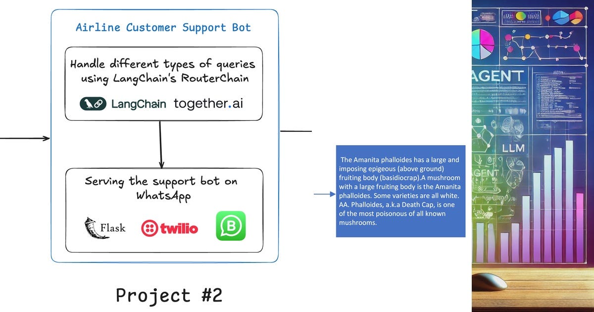 List: Langgraph | Curated by Erick | Medium